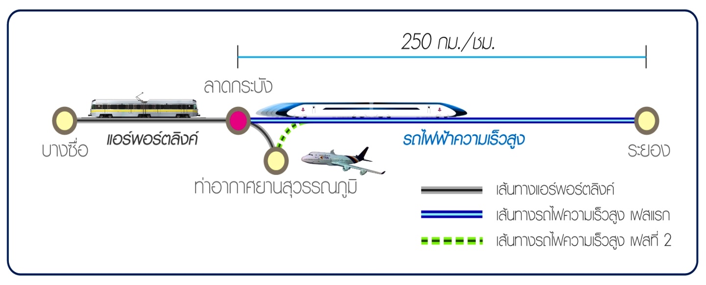 high-speed-train-2 - ระยอง ฮิพ | หากิน หาเที่ยว หาเรื่อง เมืองระยอง